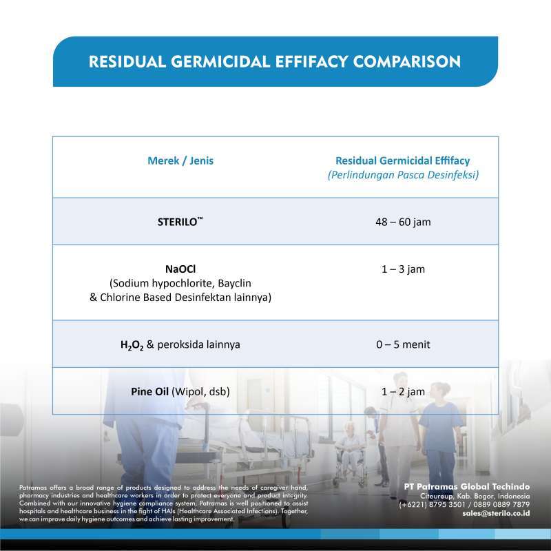 Jual Sterilo Disinfektan Spray Siap Pakai 230 Ml - Broad Spectrum ...