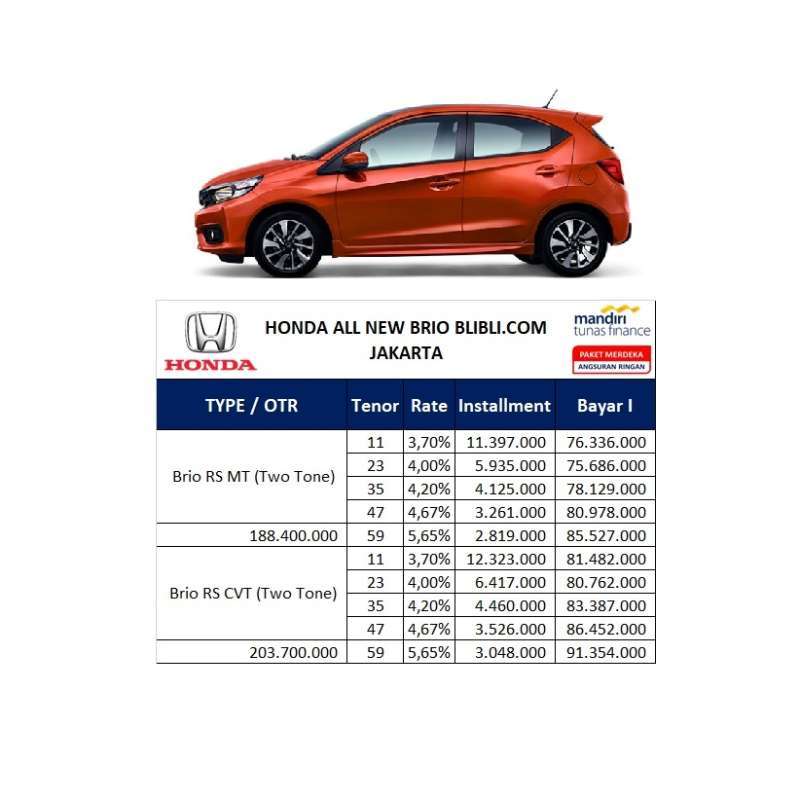 Jual Honda Brio Rs Two Tone Mobil [paket Merdeka] Di Seller Mandiri ...