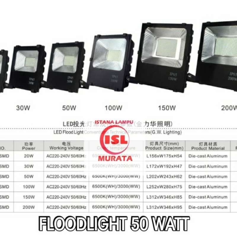 Jual LAMPU SOROT LED 50WATT WHITE BODY TEBAL di Seller Gudang Lampu Jakarta - Kembangan Utara ...