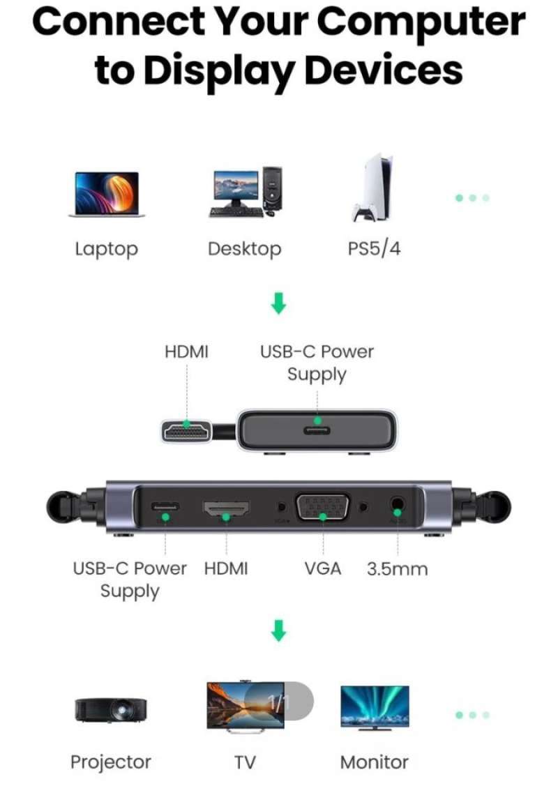 Jual Ugreen Wireless Hdmi VGA Projector Nirkabel Audio Video Receiver ...