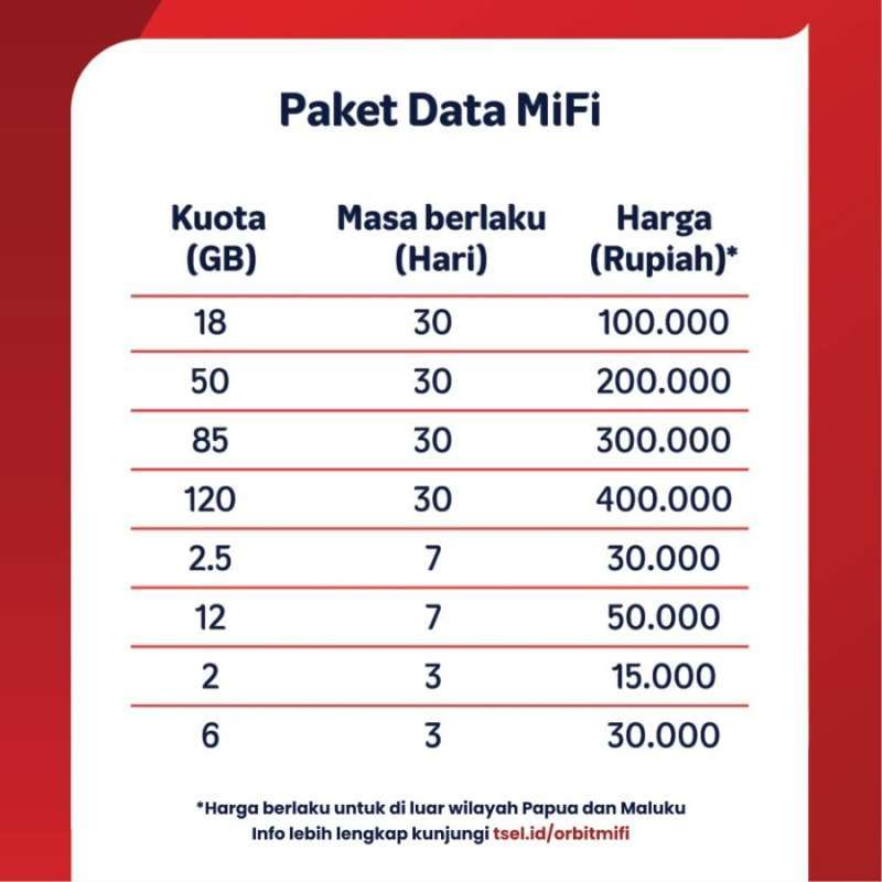 Jual Telkomsel Orbit Mifi N2 Portable Modem Wifi 4g High Speed Bonus ...