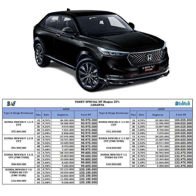 Jual Honda All New HR-V 1.5L Turbo RS Mobil [Paket DP Spesial 25%] - 60 ...