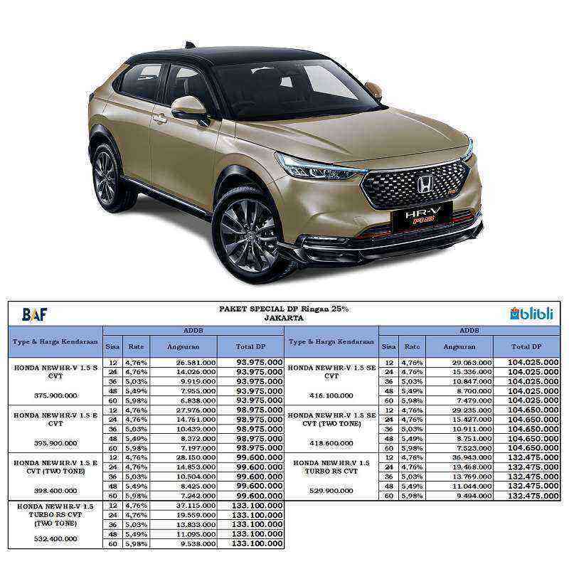 Jual Honda All New HR-V 1.5L Turbo RS Mobil [Paket DP Spesial 25%] - 12 ...
