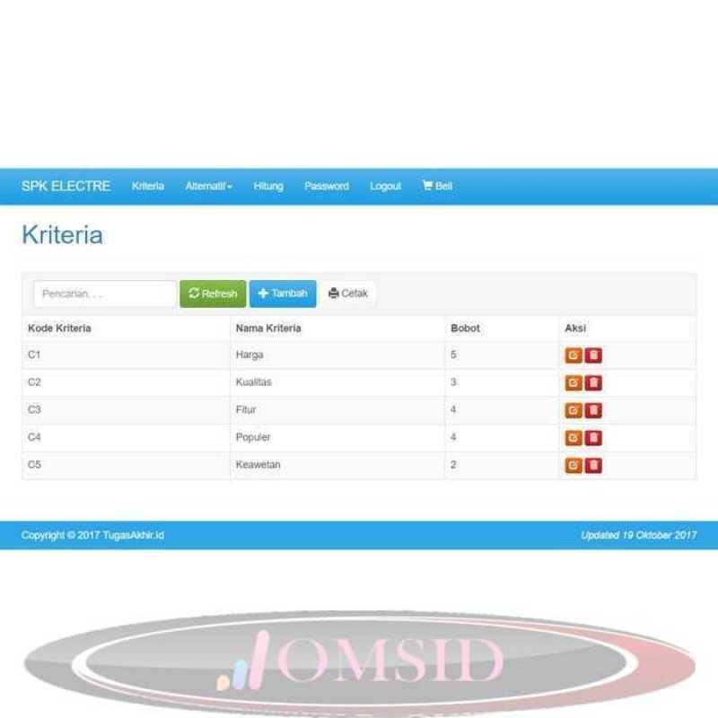 Jual Source Code Spk Metode Electre Dengan Php Dan Mysql Di Seller Omsid Computer Wanasari