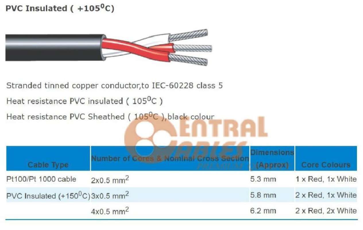 Jual Delta Kabel Rtd Pt100 / Pt1000 (pvc Insulated) 3x0,5 Sqmm ( 3x0 ...