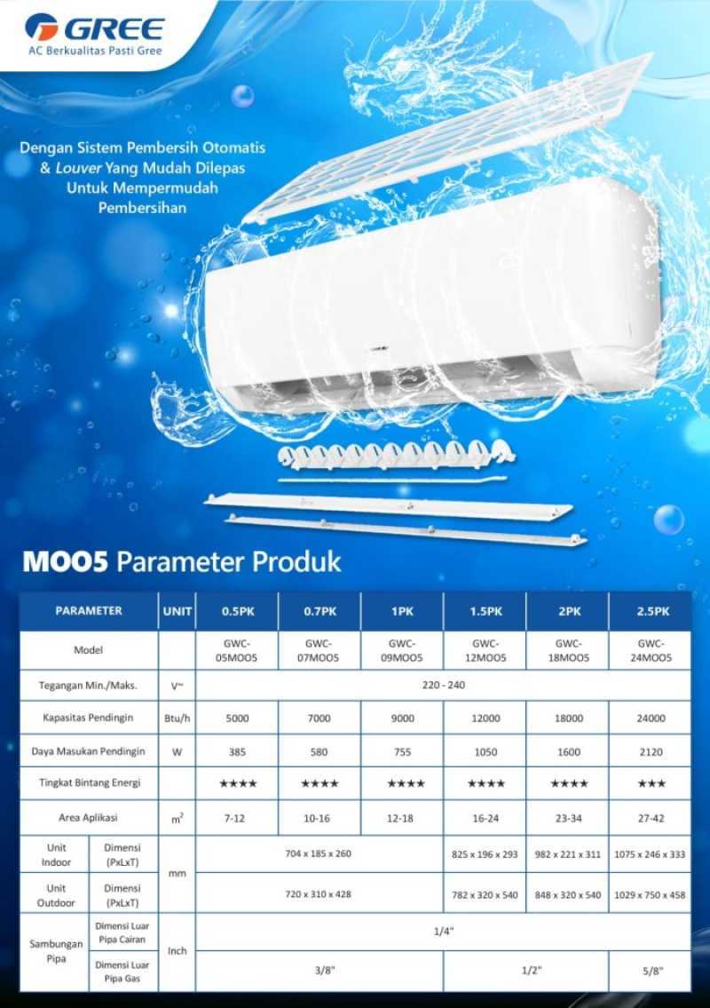 Jual Gree Gwc 12moo5 - Ac Split New Series 1,5pk Standart R32 Unit Only ...