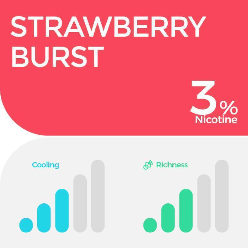 Jual RELX Pod Pro - Strawberry Burst [1 Pcs] di Seller Gemilang ...