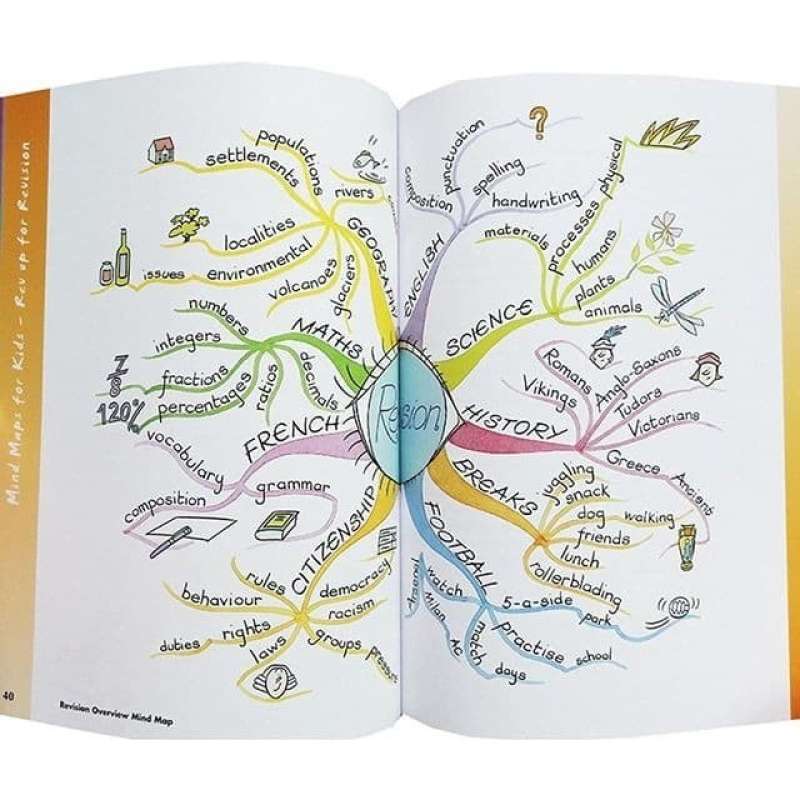 Jual Mind Maps For Kids By Tony Buzan Set Books Di Seller Ken Book ...