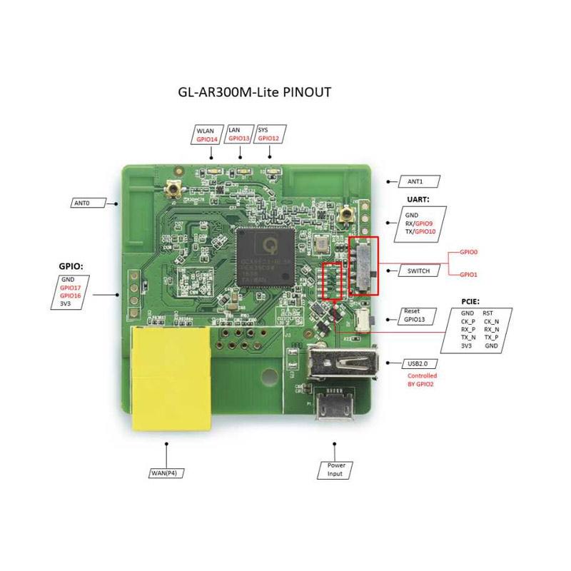 Jual Gl.inet Gl-ar300m-lite Shadow Openwrt Mini Smart Router [ddrii ...