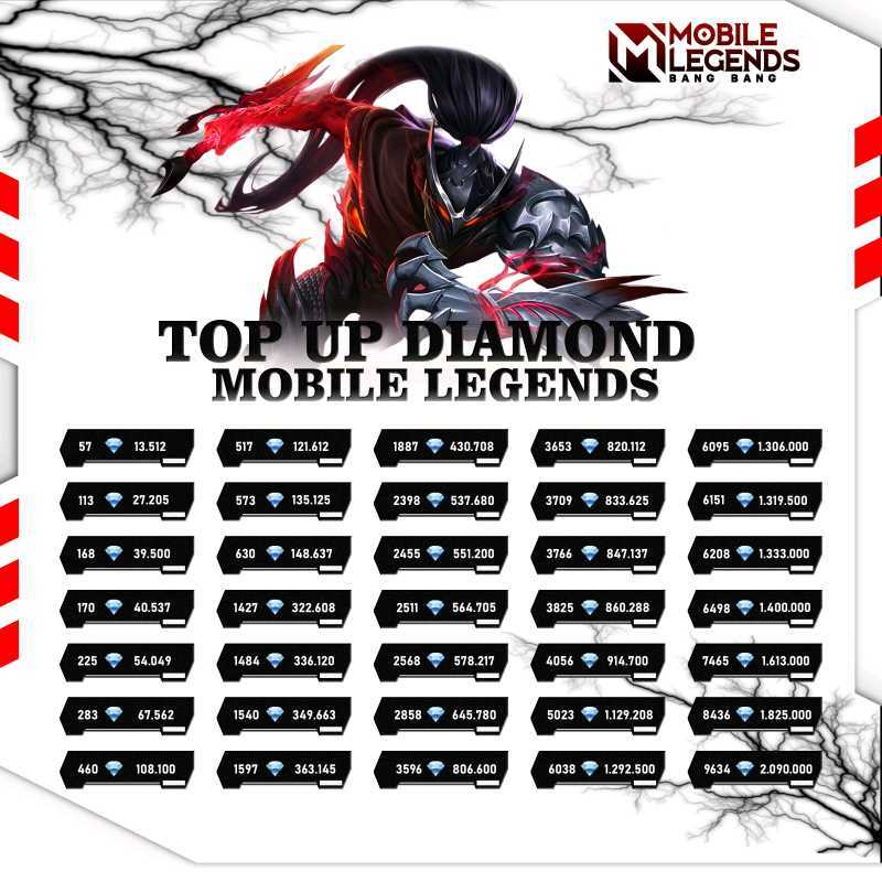 Jual Top Up Mobile Legends - Mobile Legends - Diamond Mobile legends ...