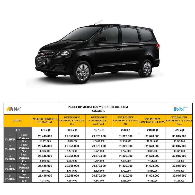Jual Wuling Confero S Db Mobil [paket Dp Murni 15%] Di Seller Blibli ...