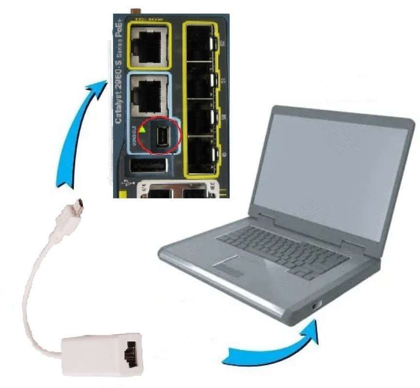 Promo Kabel Adapter Ethernet Management USB Mini Type B Console LAN ...