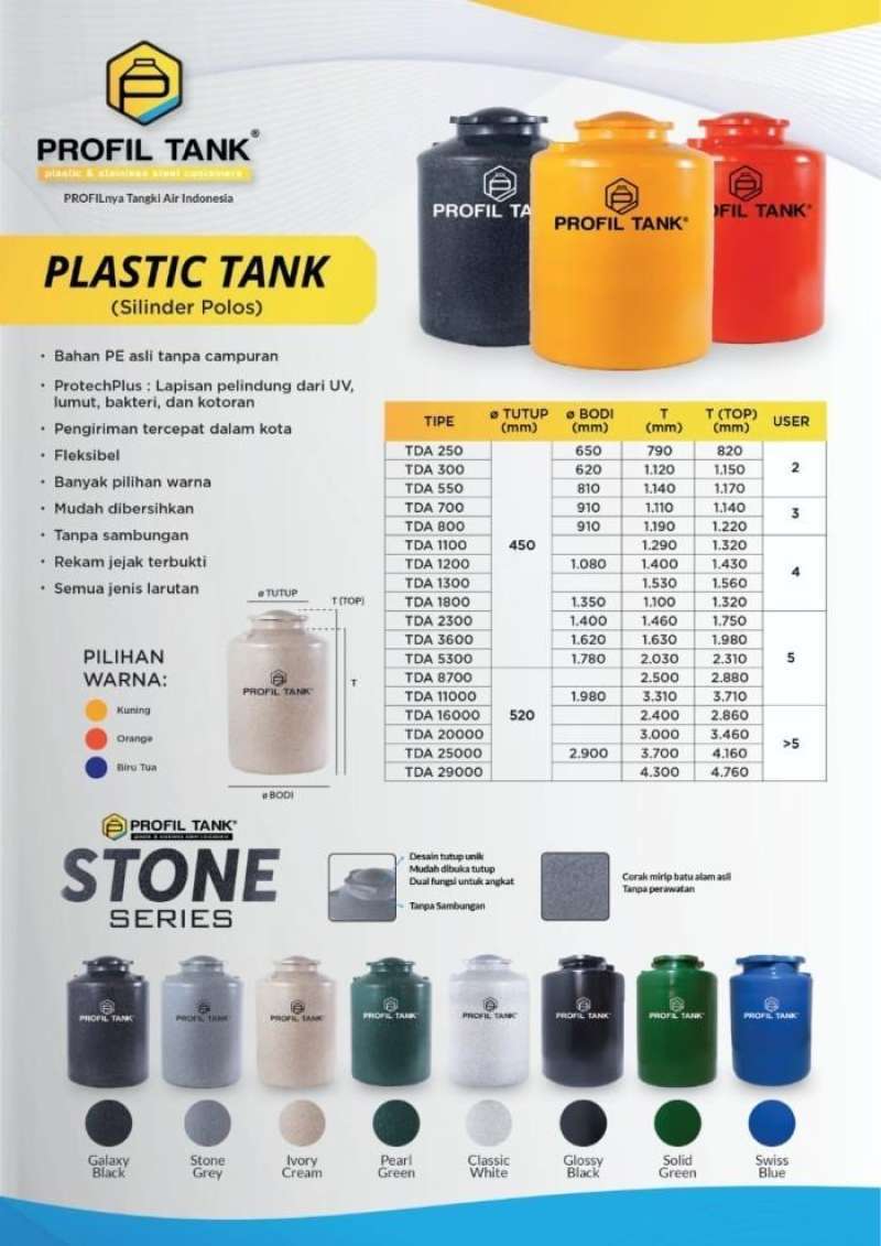 Jual TANKI / TOREN / TANDON PROFIL TANK TDA 1100LITER STONE SERIES di ...