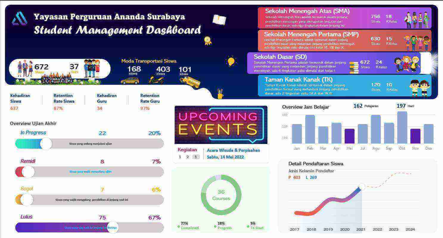 Promo Template Excel Dashboard Untuk Presentasi : School Management Dashboard Diskon 67% Di ...