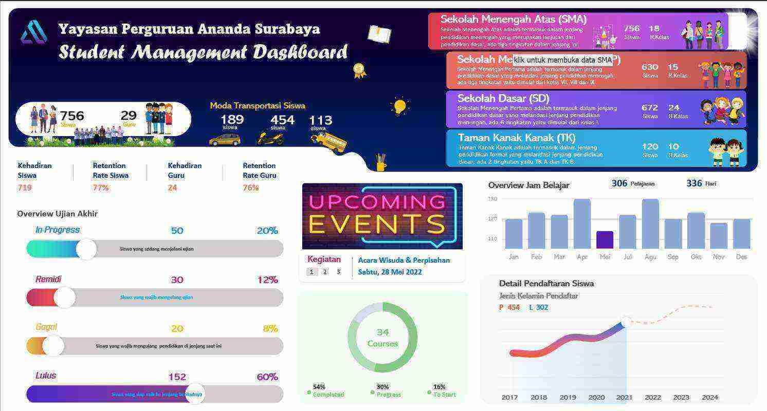 Promo Template Excel Dashboard Untuk Presentasi : School Management ...