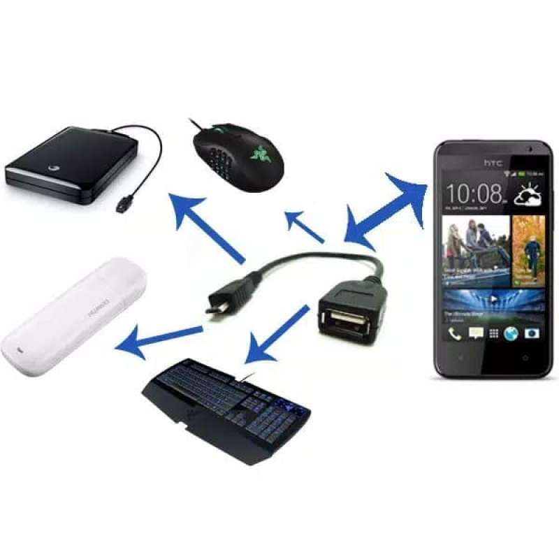 Jual OTG KABEL + PACKING DUS ANDROID SMART MINI PACK KIT ON THE GO di ...