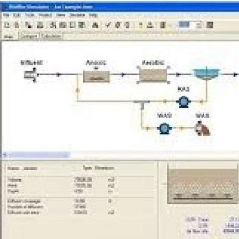 Jual EnviroSim BioWin Process Simulator Work di Seller Indo soft ...