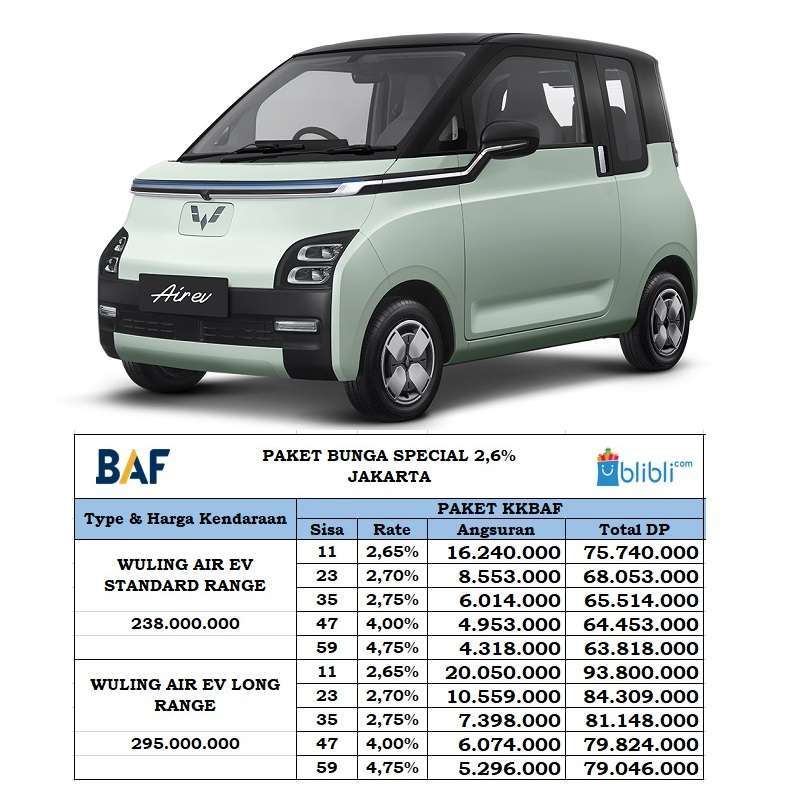 Jual Wuling Air Ev Standard Range Mobil [paket Bunga Special 2,6%] Di ...