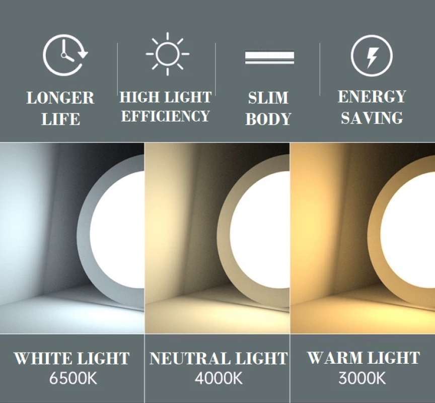 Jual Lampu Downlight Led 6w 9w 12W 18w 24w Plafon Panel White Warm ...