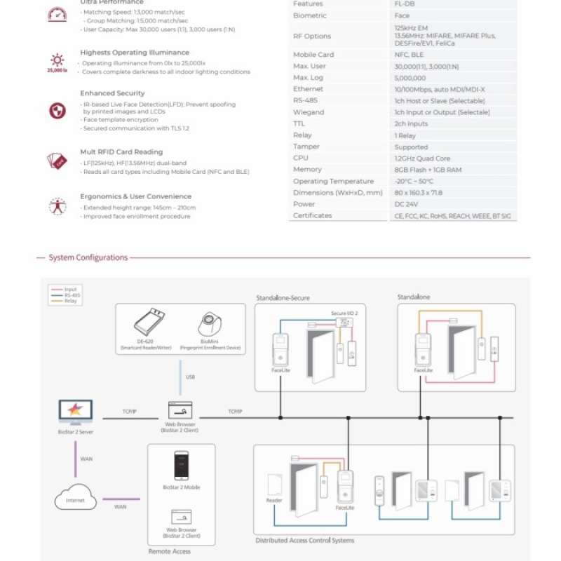 Jual Suprema Face Lite Sensor Wajah With Card Reader Di Seller Eudora ...