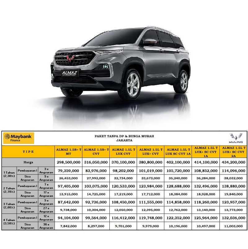 Jual Wuling Almaz 1.5l T Lux+ Sc 1a Mobil [paket Tanpa Dp] - 12 Aurora Silver Cvt Jakarta Di ...