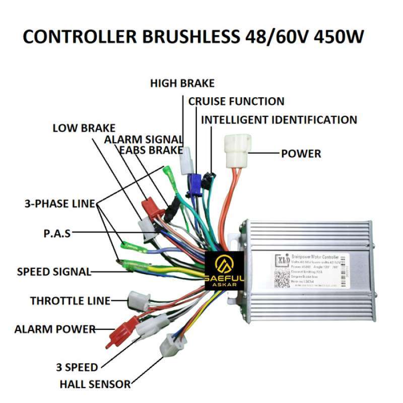 Jual Controller Bldc 48/60v 450w Sepeda Listrik Di Seller Yesen Store Tick - Tegal Parang, Kota ...