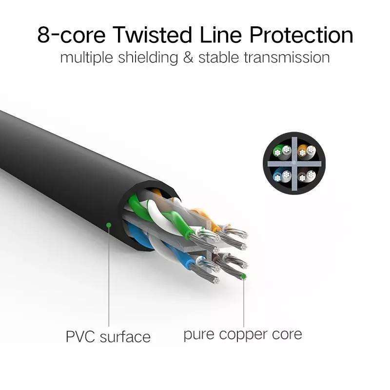 Jual Ugreen Kabel Lan Ethernet Rj45 Utp Cat6 1gbps 1000mbps Nw101 Nw102 - 5 Meter - Nw101 Di ...