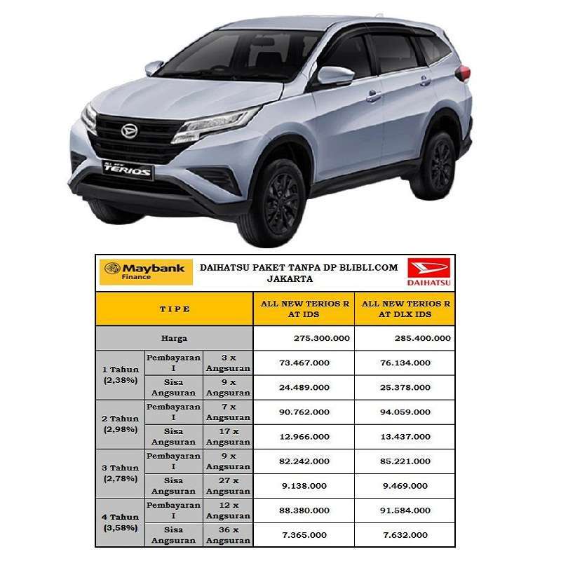 Jual Daihatsu All New Terios R AT DLX IDS Mobil [Paket Tanpa DP] di ...