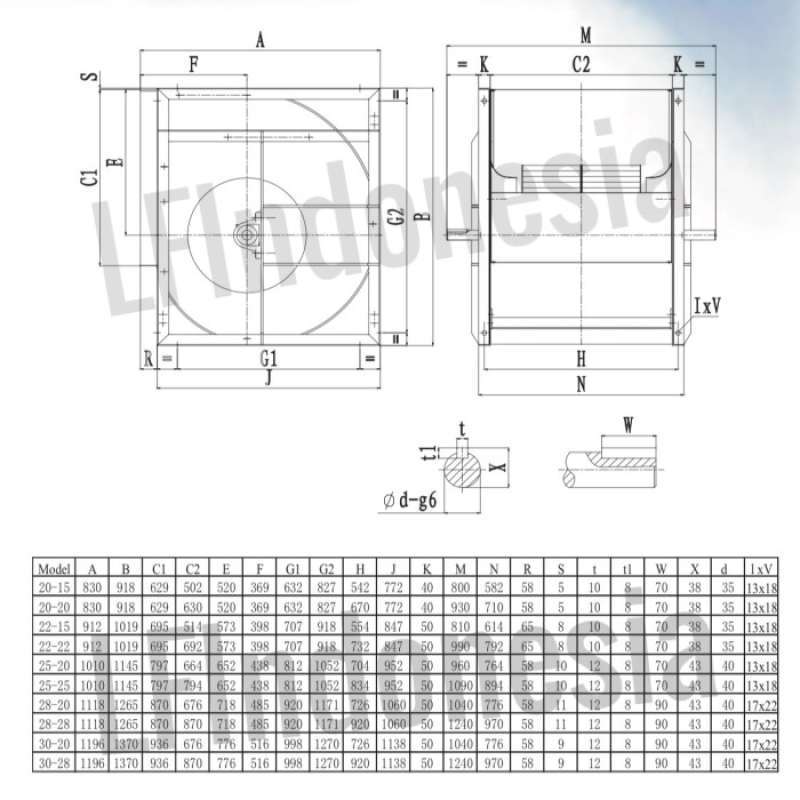 Jual Centrifugal Blower Ahu Yilida Syt 22-22 K Di Seller Berkah Mulia Store - Duren Tiga, Kota ...