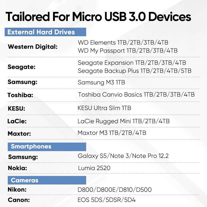 Jual Ugreen 90995 Kabel Data Hard Drive Disk Usb-c To Micro 3.0 Charger ...