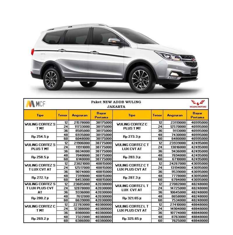 Jual Wuling Cortez L T LUX PLUS Mobil [Paket New ADDB] di Seller Mega ...