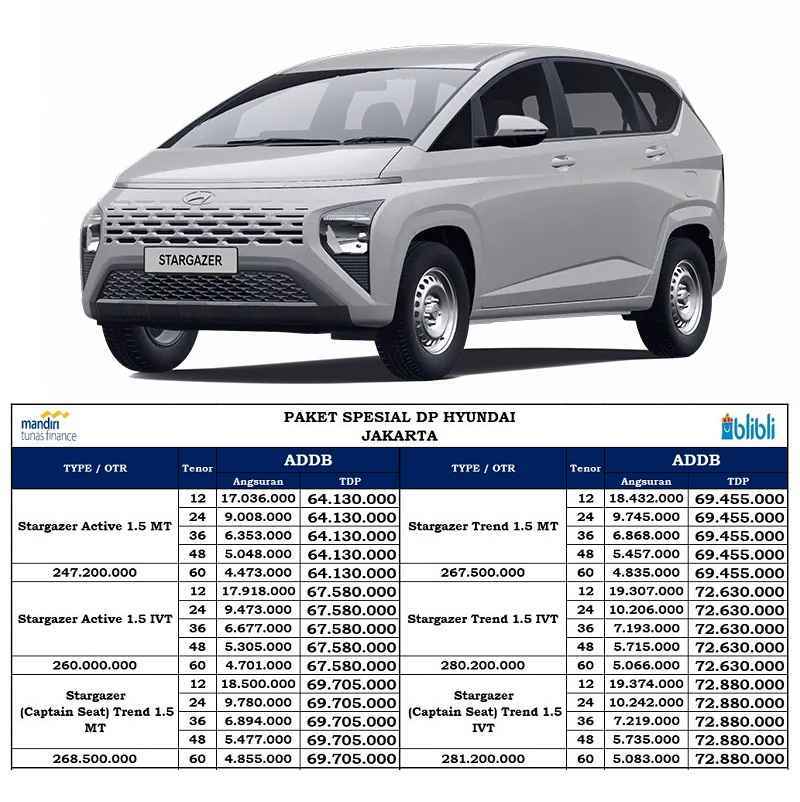 Jual Hyundai STARGAZER Trend 1.5 Mobil [Paket ADDB Spesial DP] - 24 ...