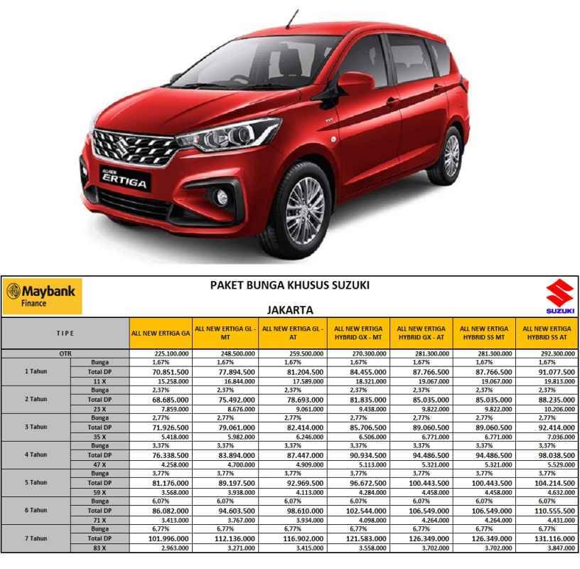 Jual Suzuki All New Ertiga Hybrid Gx Mobil [paket Bunga Khusus] - 23 ...