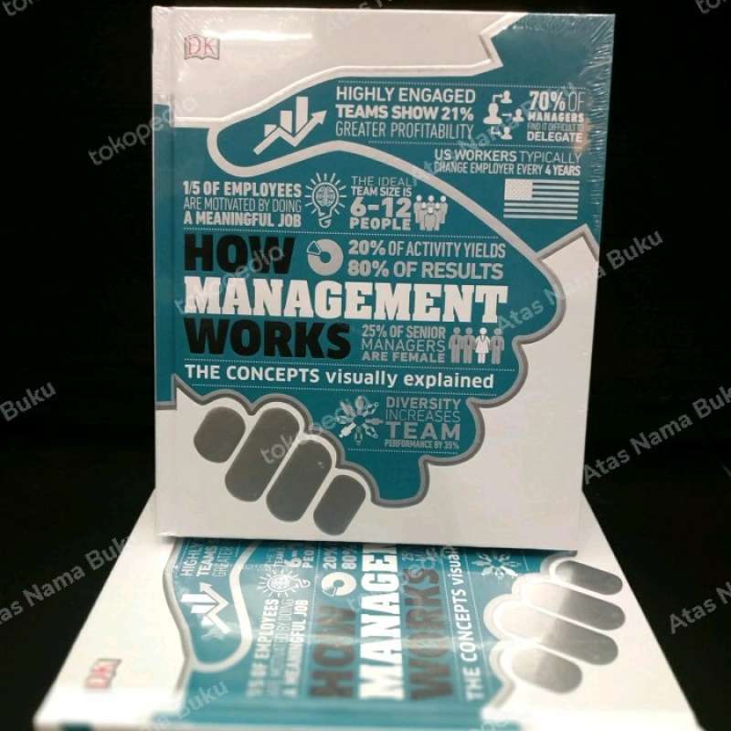 Jual How Management Works : The Concepts Visually Explained Di Seller ...