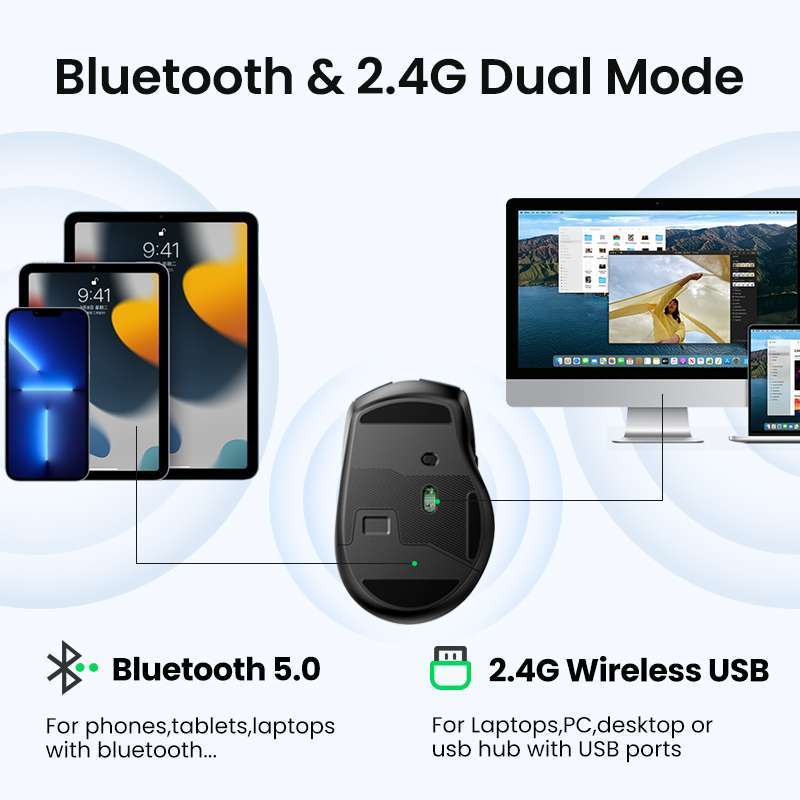 Jual Ugreen Wireless Mouse Dual Mode Bluetooth 5.0 + 2.4g Silent Click Di Seller Reva Shop ...
