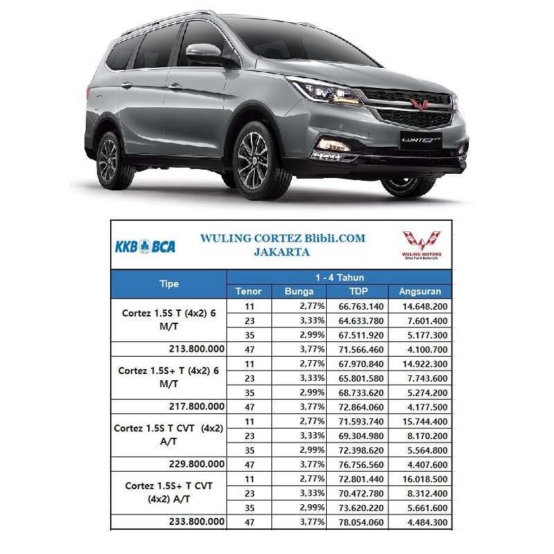 Jual Wuling Cortez 1.5 S+ T 4x2 6 Mobil [paket Bunga Ringan] - Aurora ...