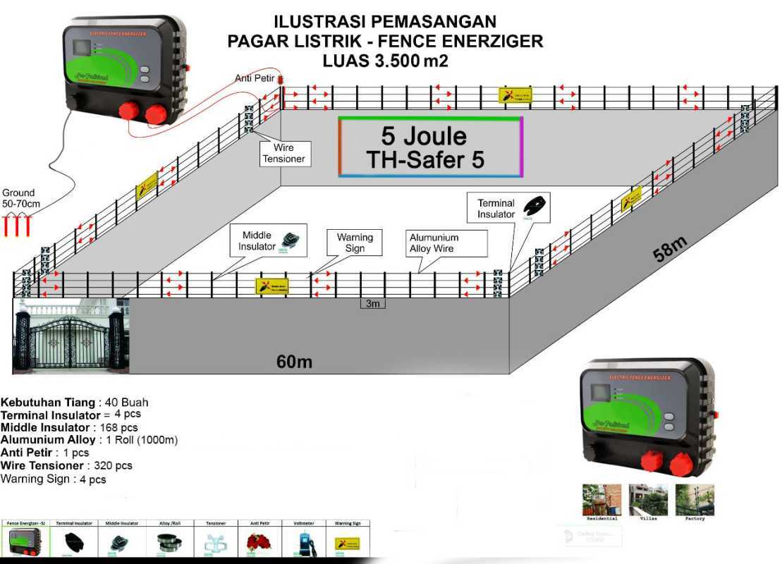 Jual Pagar Listrik Kejut perumahan TH SAFER 5 pemancar arus listrik ...