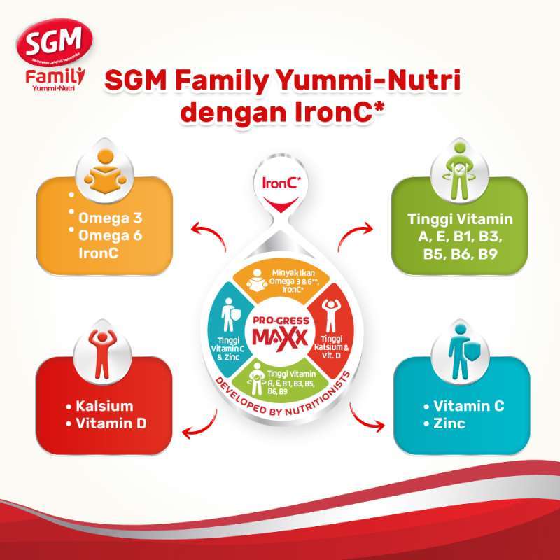 Jual Sgm Family Yummi-nutri Vanilla - 690 G Di Seller Danone Official ...