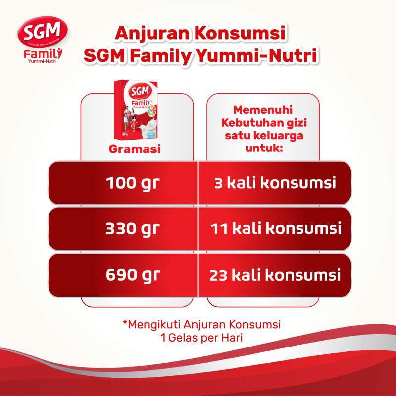 Jual Sgm Family Yummi-nutri Vanilla - 690 G Di Seller Danone Official ...
