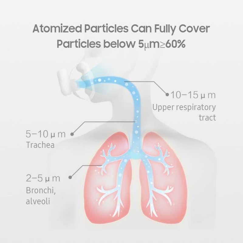Jual Yuwell M104 Nebu Portable Mesh Nebulizer Alat Uap Bantu Pernafasan ...