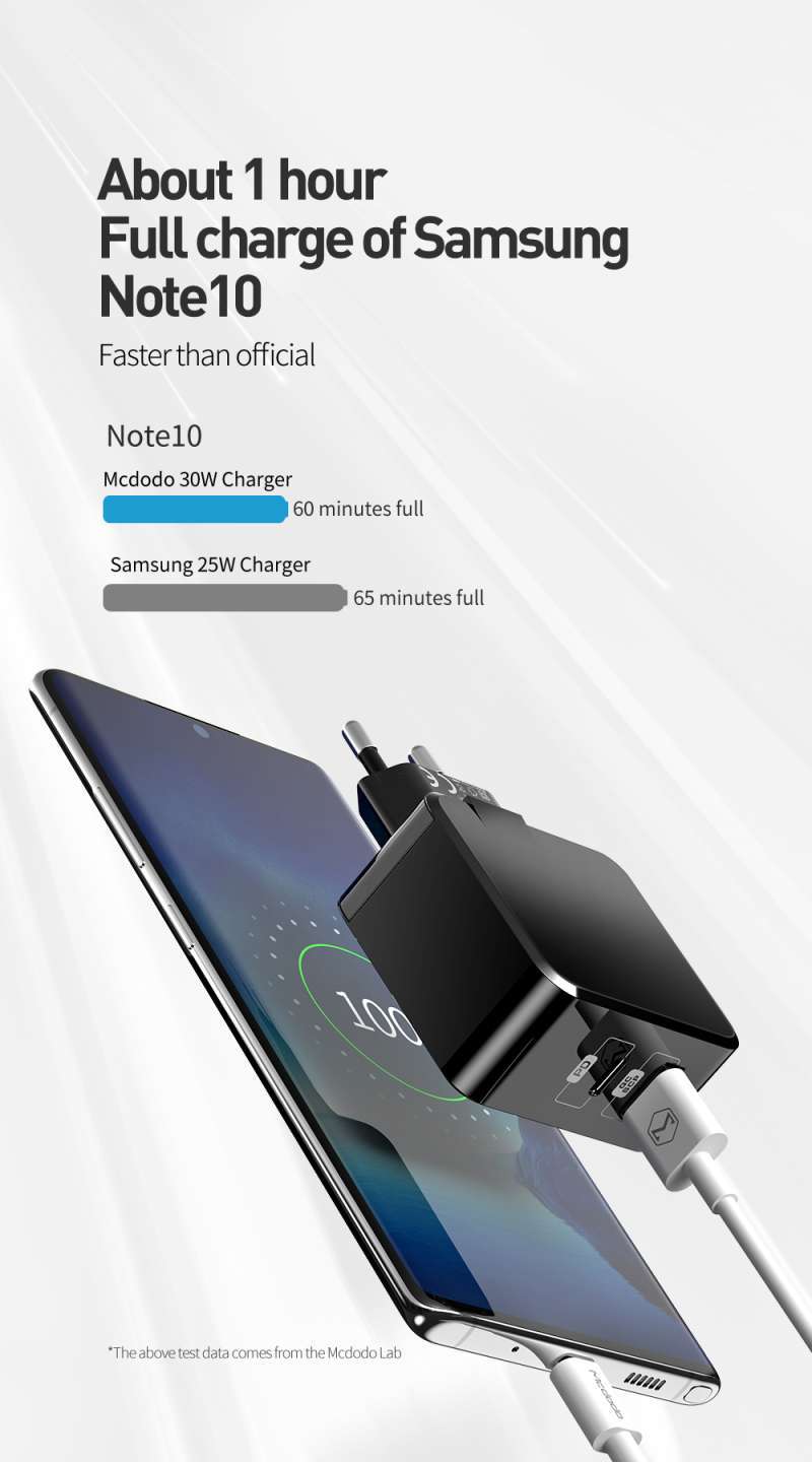 Jual Mcdodo Charger Samsung A53 5g Pd Super Fast Charging Dual Port 25w ...