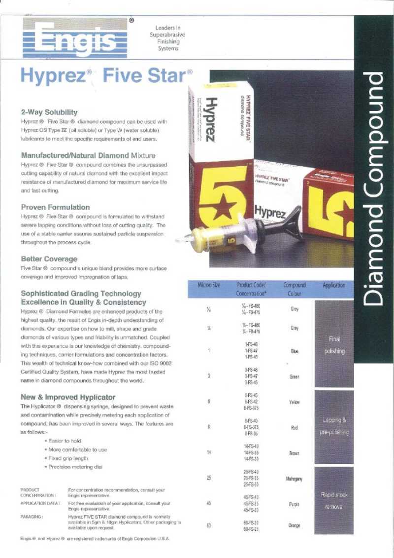 Promo Hyprez Five Star Diamond Compound 3-fs-47 5gr Diskon 10% Di ...