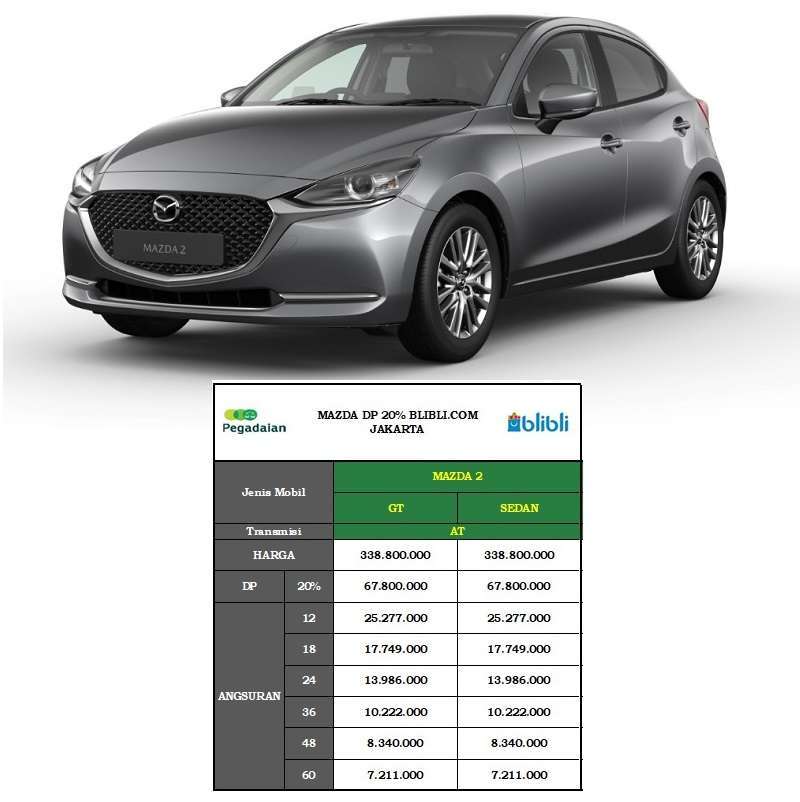 Jual New Mazda 2 GT Mobil [Paket DP 20%] di Seller Pegadaian Unit Mobil ...