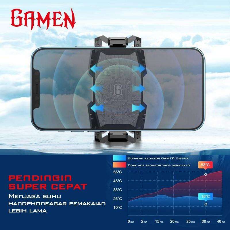Jual GAMEN Paket Gaming PUBG Siberia + GE200 + Button Trigger Free ...
