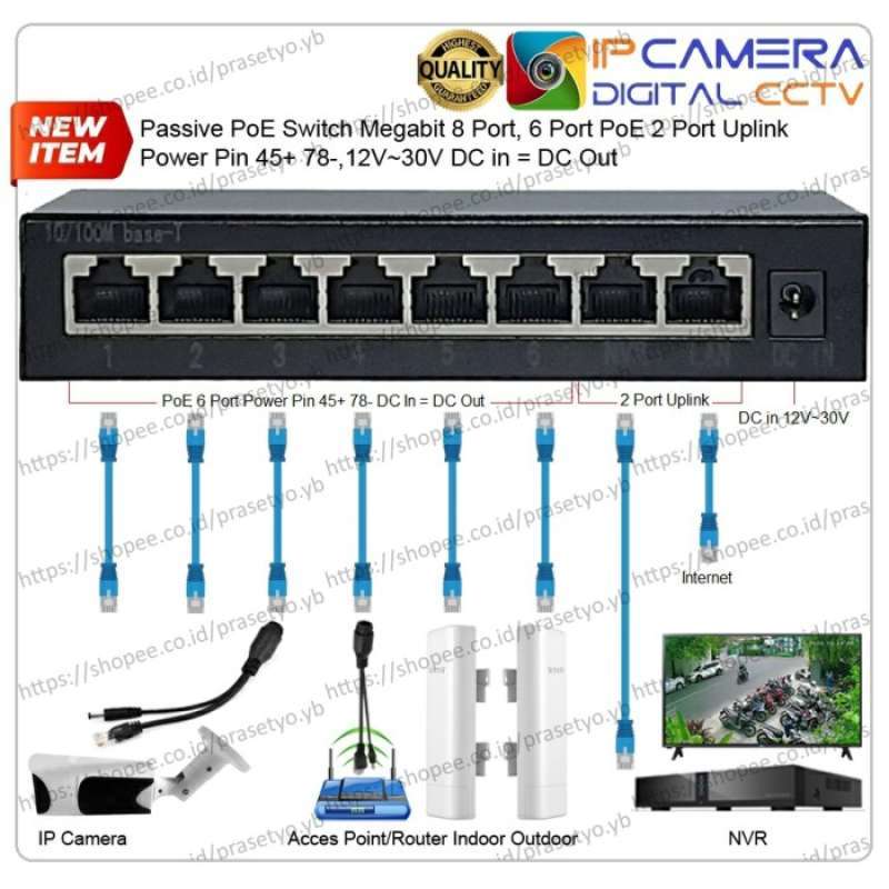 Jual New PoE Switch 8 Port Megabit 10 100 6 Port PoE Power Pin 45 78- 2 ...
