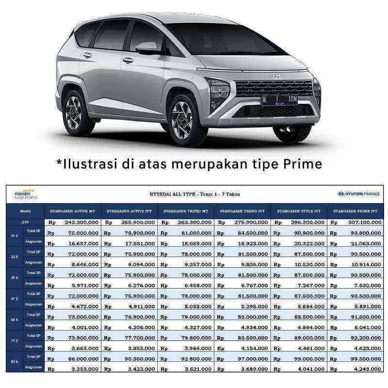 Jual Hyundai STARGAZER Active Mobil [Paket Tenor 1 Sampai 7 Thn] di ...