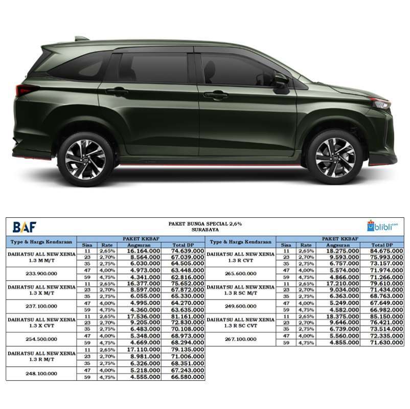 Jual Daihatsu All New Xenia 1.3 M Mobil [Paket Bunga Special 2,6% ...