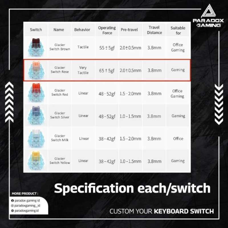 Jual PARADOX GAMING SK-GLACIER MECHANICAL SWITCH PRE-LUBED (PER 10 PCS) - BROWN di Seller ...