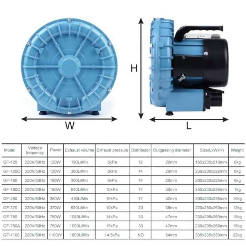 Promo Pond Air Jet Pump Blower Turbo Tambak Kolam Resun Gf 750 Watt ...
