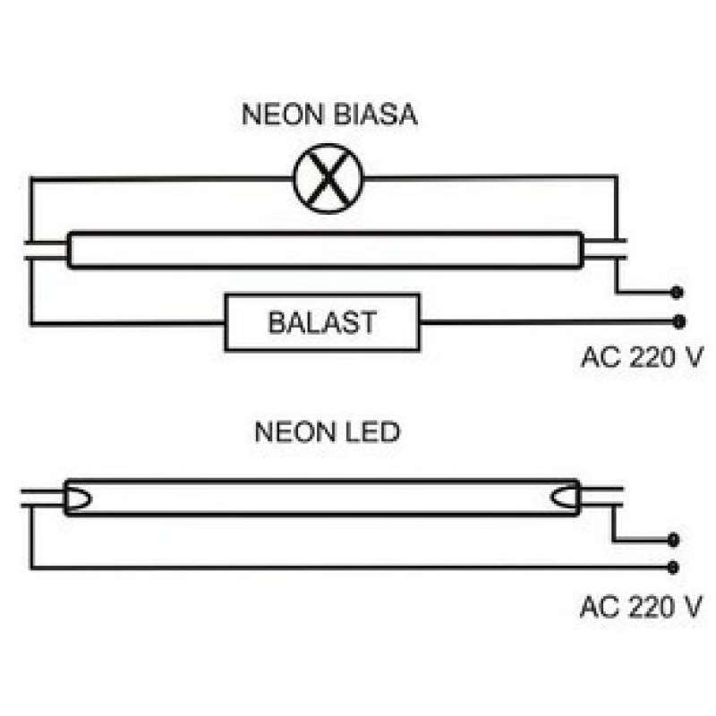 Jual Hinomaru Lampu Tl T8 Led Refill 18 Watt 120 Cm Neon Tube Light ...